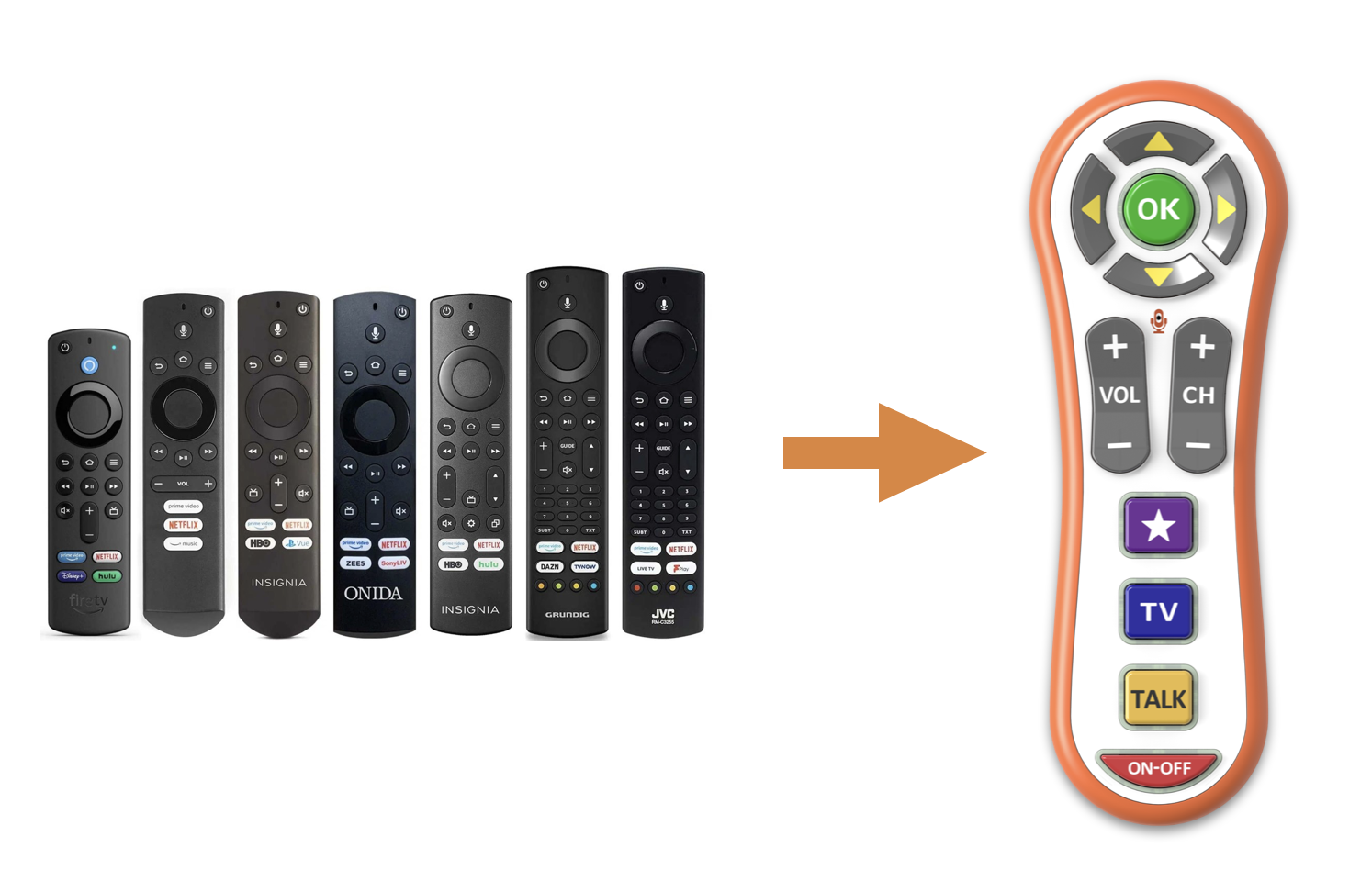 Smart TV Control - OdessaConnect